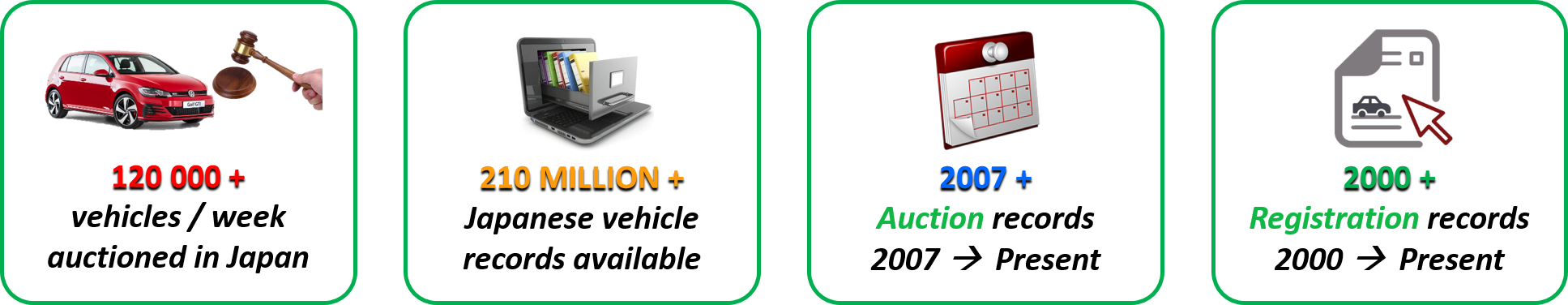 japan-data-available - Japanese Car History Check